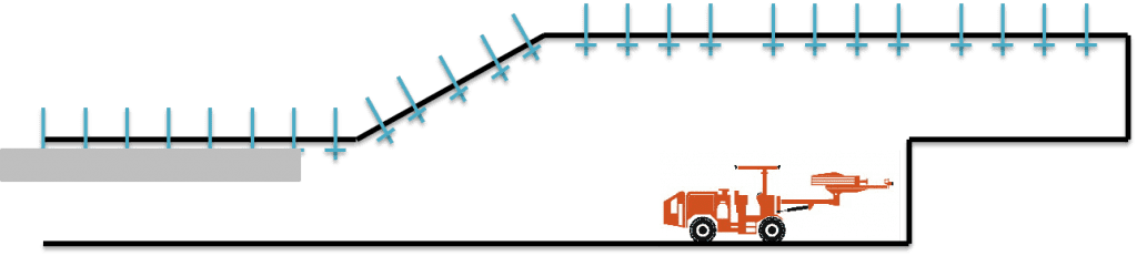 Benching - Underground Training